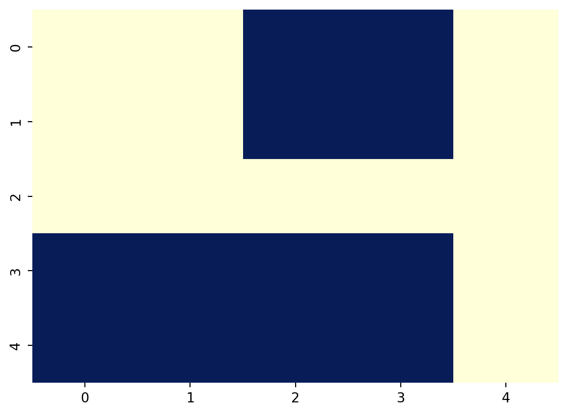 12 Задачі – Від нуля до Python Data Scientist