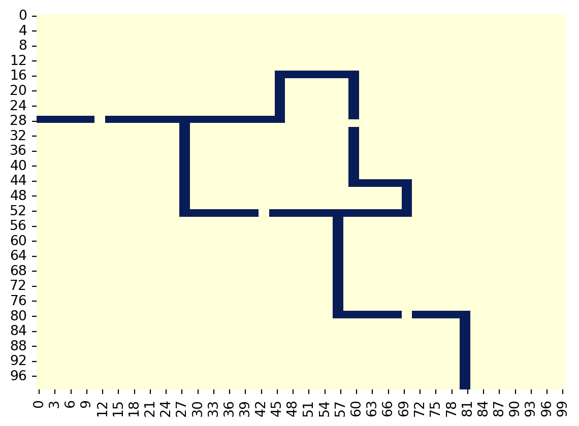 12 Задачі – Від нуля до Python Data Scientist